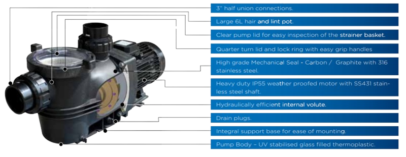 Hydrostar MKIV commercial pumps - Waterco